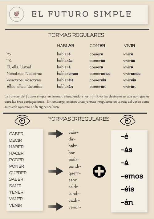 El futuro simple | Genially