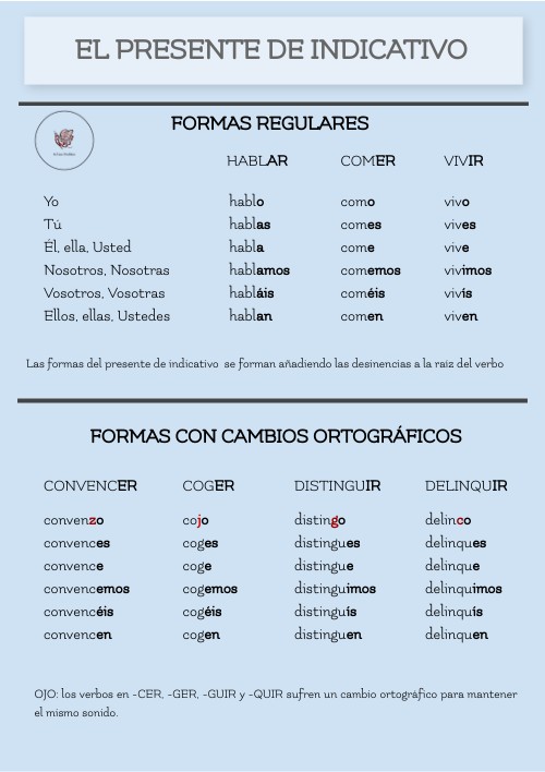 El presente de indicativo | Genially