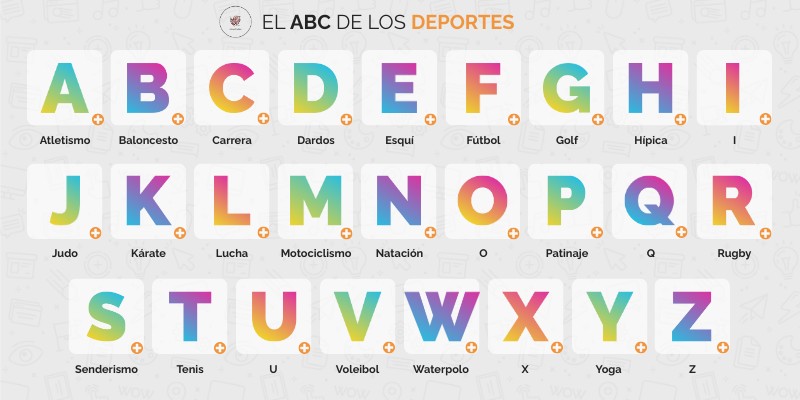 El ABC de los deportes