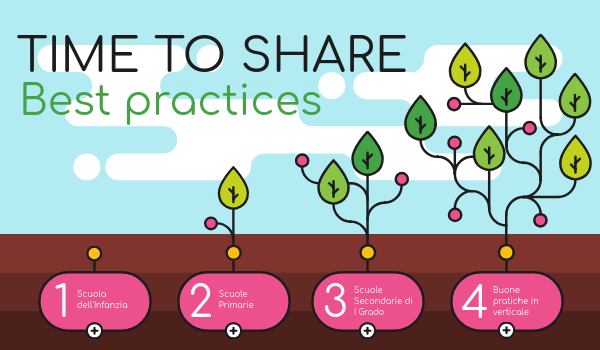 Best practices 2019_2020