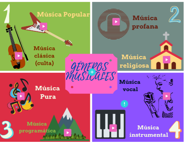 LOS GÉNEROS MUSICALES | Genially