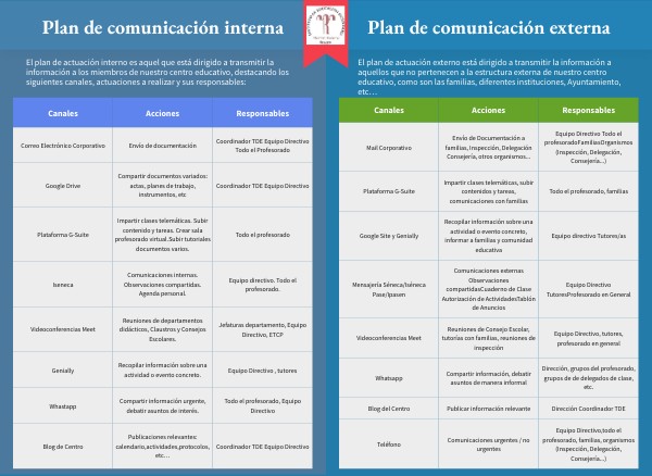 Plan comunicación B2 | Genially