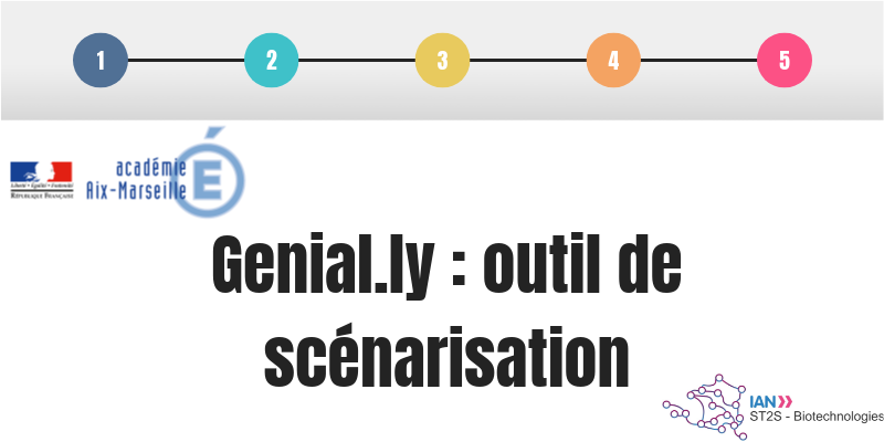 Atelier scénarisation | Genially