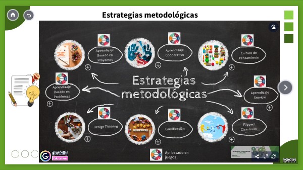Estrategias Metodológicas | Genially