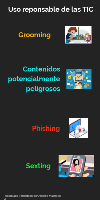 Uso responsable de las TIC | Genially