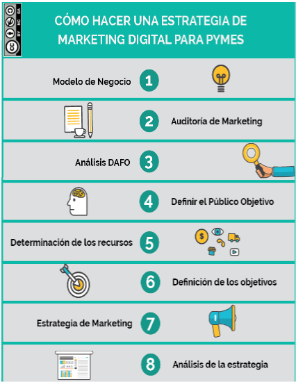 Como hacer una estrategia de marketing digital | Genially