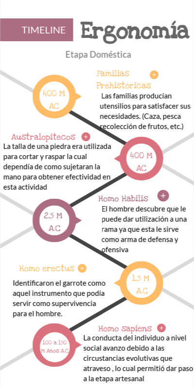 Ergonomía | Genially