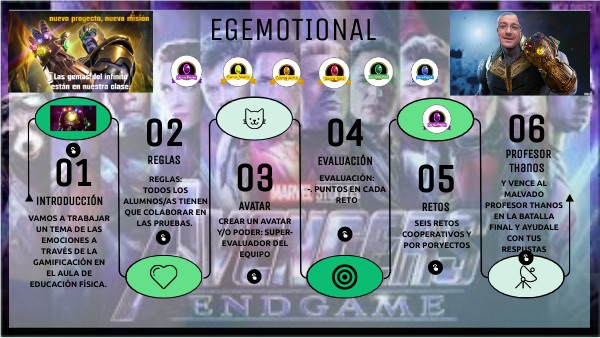 EF Primaria DIAGRAMA DE GAMIFICACIÓN ENDGAME | Genially