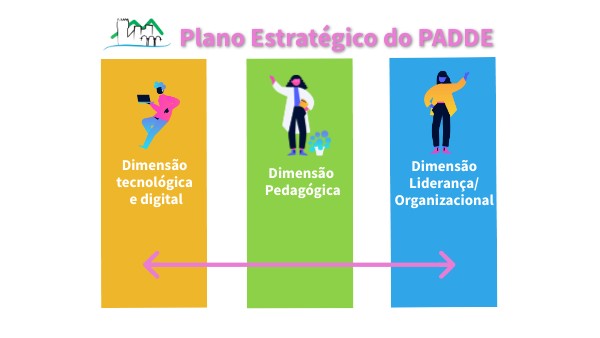 Plano Estratégico do PADDE 2021