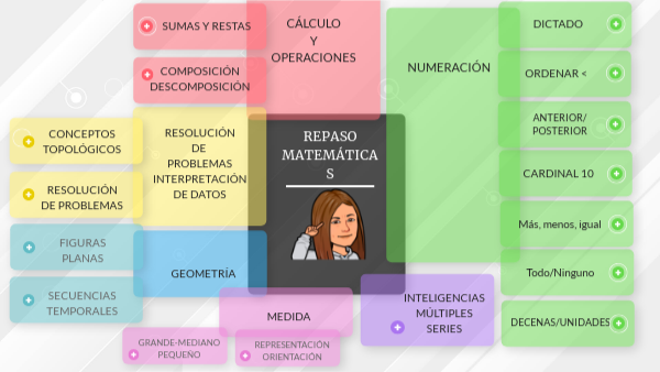 REPASO MATE 1B | Genially