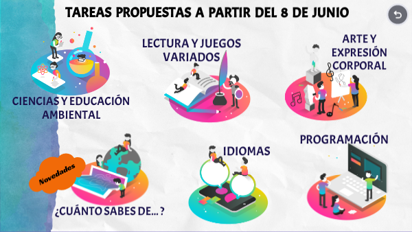 Actividades a partir del 8 de junio | Genially