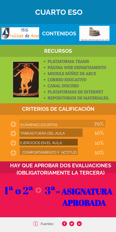 INTRO_4º LATIN ESO | Genially