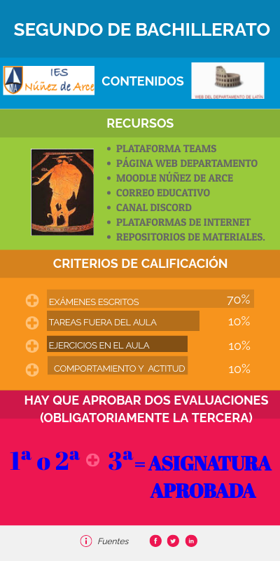 INTRO_2º BACHILLERATO | Genially