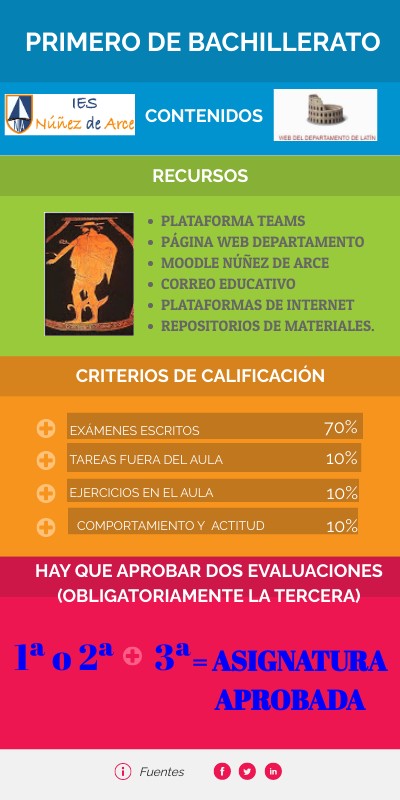 INTRO_1º BACHILLERATO | Genially