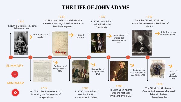 The Life of John Adams