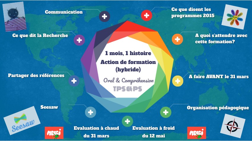 FAD_ACTION DE FORMATION ORAL TPS/PS