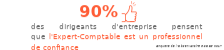 pour 90% l'expert-comptable professionnel de confiance