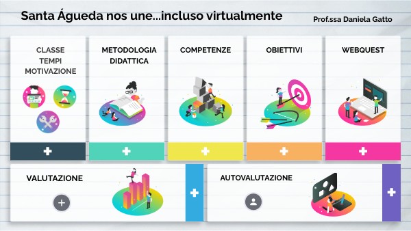 Attività didattica - Anno di prova | Genially