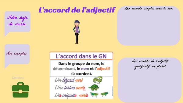 Accord de l'adjectif