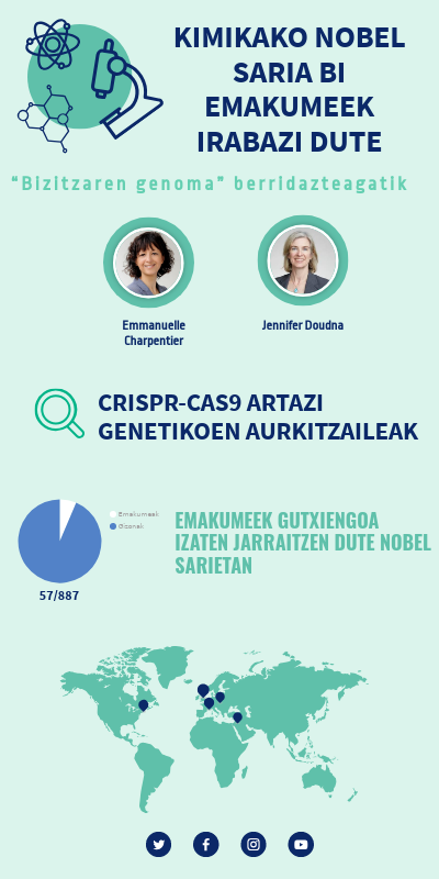 NOBEL SARIA | Genially