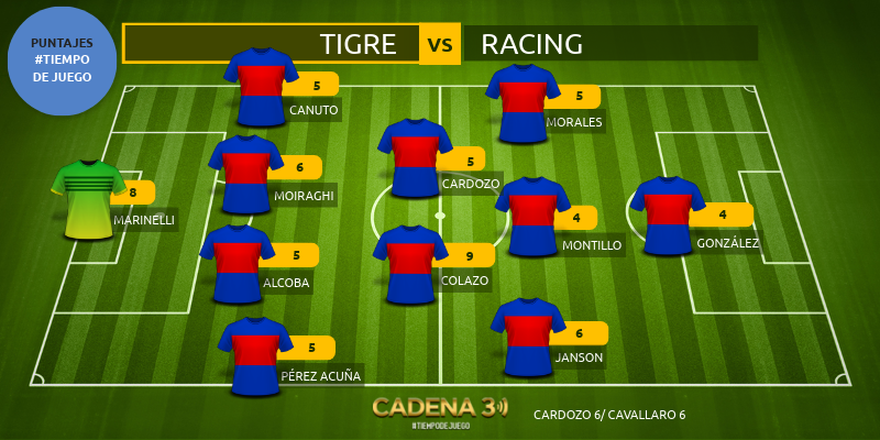 TIGRE VS RACING