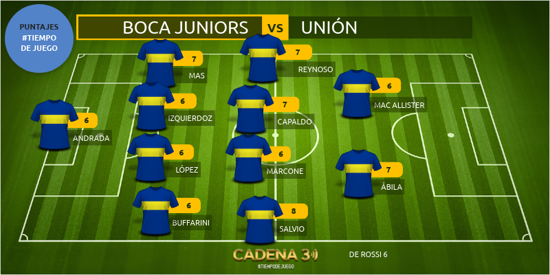 BOCA VS UNION | Genially