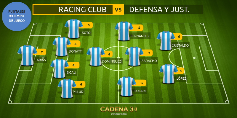 RACING VS DEF Y JUST