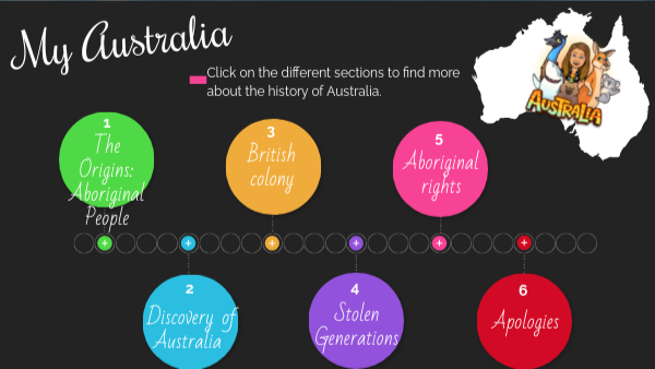 My Australia | Genially