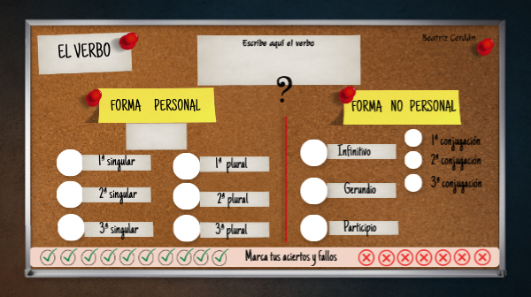 formas personales y no personales | Genially