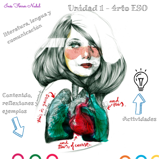 unidad 1 4 eso | Genially