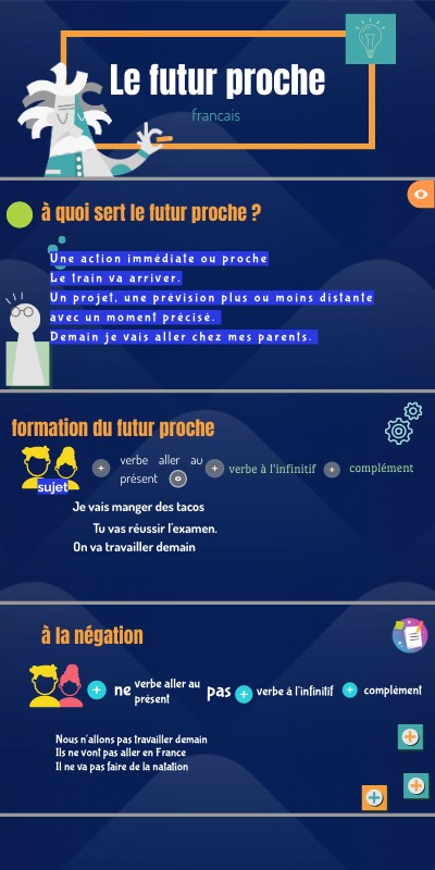 Le futur proche | Genially