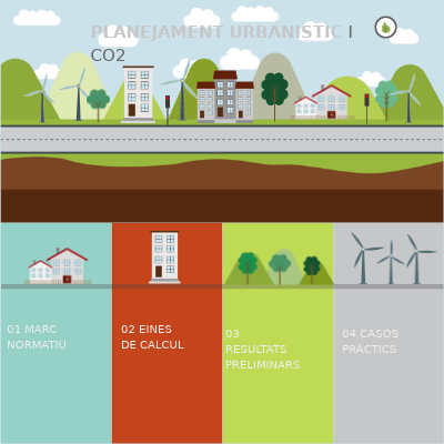 Planejament_urbanistic_CO2 | Genially
