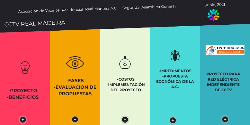 Proyecto Instalación CCTV Madeira | Genially