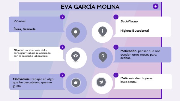 EVA GARCÍA | Genially