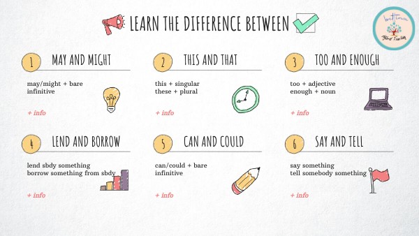 LEARN THE DIFFERENCE | Genially
