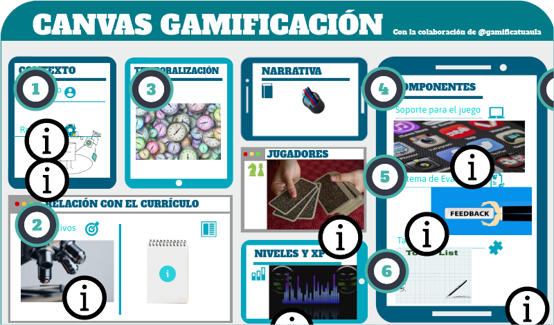 PROYECTO GAMIFICACIÓN | Genially