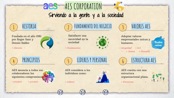 AES Corporation | Genially