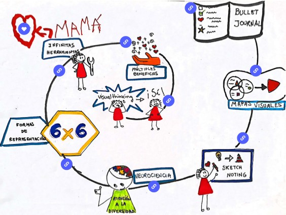 Visual thinking. Unidad 5 | Genially