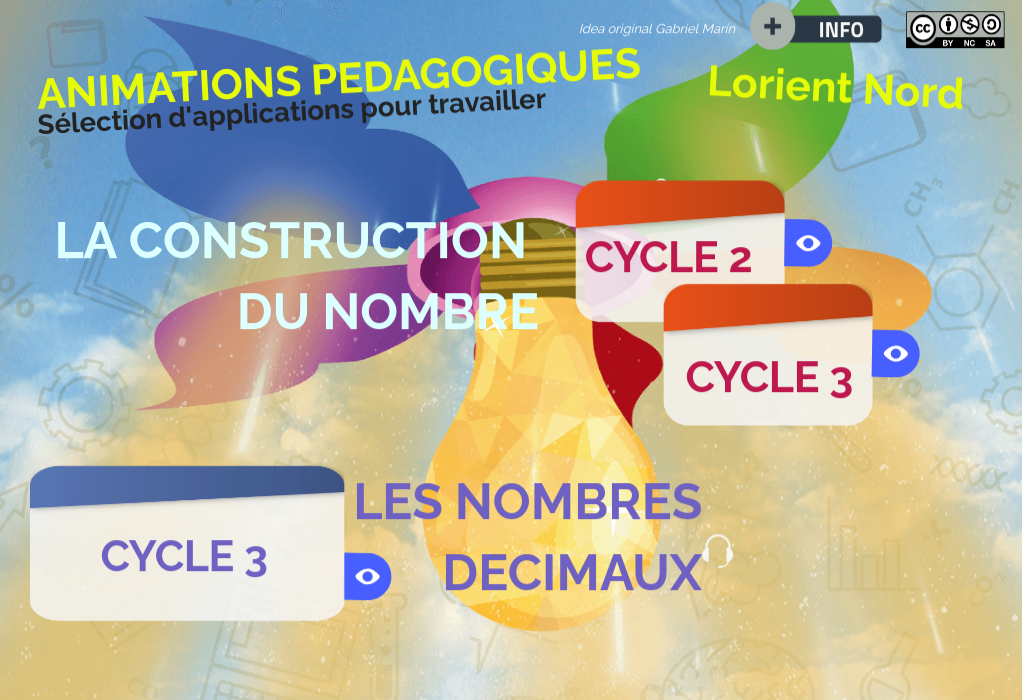 Construction du nombre - Cycle 2 | Genially