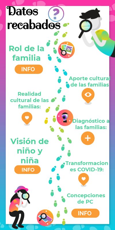 Datos Recabados TFG | Genially