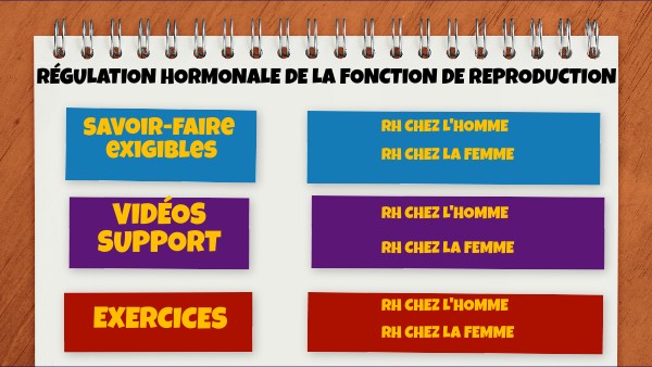 Régulation hormonale de la fonction de reproduction | Genially