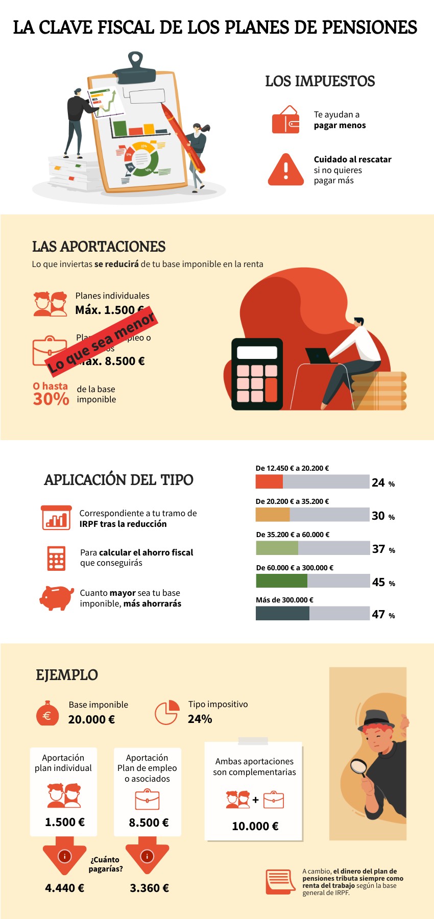 Esquema La clave fiscal de los planes | Genially