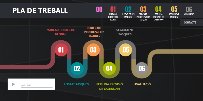 PLA DE TREBALL | Genially