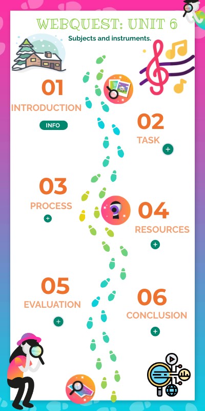 WEBQUEST U6 | Genially