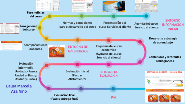 Servicio al cliente | Genially