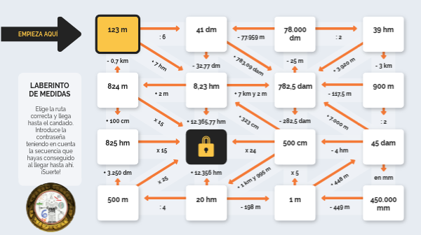 Laberinto de medidas | Genially