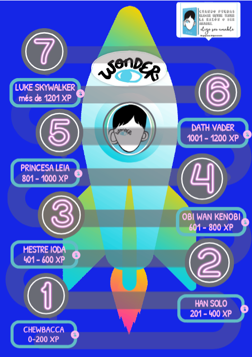 WONDER LEVELS | Genially