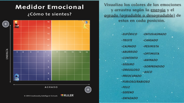 RULER MEDIDOR EMOCIONAL | Genially