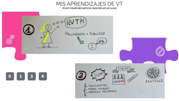 Muro de recuerdos VT | Genially