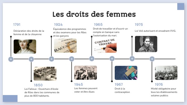 Droit des femmes | Genially